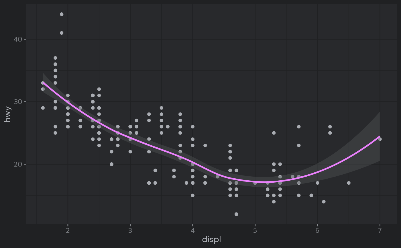 Theming with bslib and thematic • thistemplate