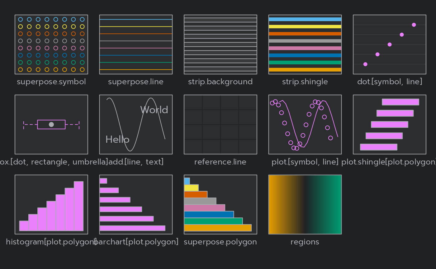 Theming with bslib and thematic • thistemplate